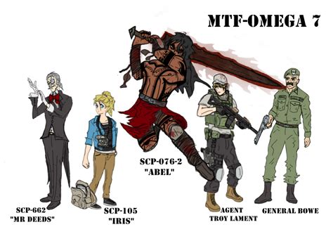 MTF OMEGA 7 DESIGNATED PANDORA S BOX R SCP