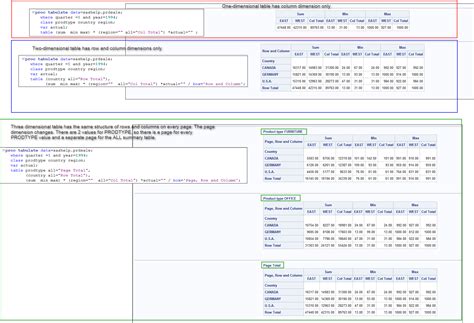 What Is This Proc Tabulate Doing Sas Support Communities