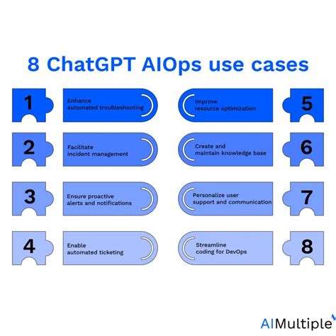 Top 10 Chatgpt Education Use Cases In 2025