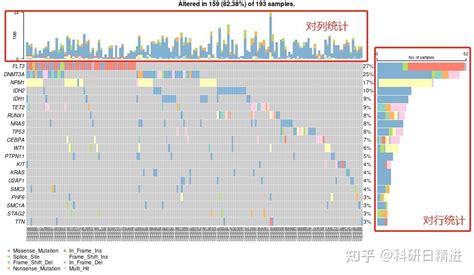 【绘图工具】绘制瀑布图 知乎