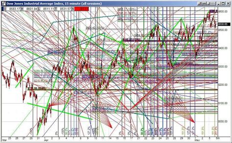 Price Action Trading The Untold Secrets Bitcoin Chart Stock Market Technical Analysis