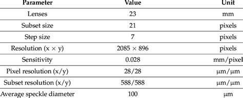 Digital Image Correlation Dic System Configuration Download