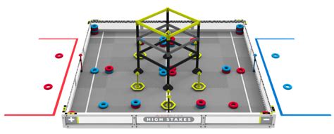 VEX Game High Stakes