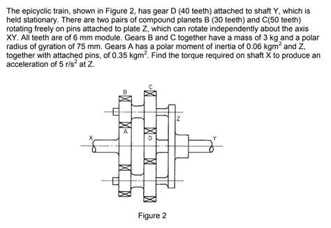 The Epicyclic Train Shown In Figure 2 Has Gear D