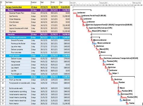 I Will Create Gantt Chart Schedulewbs In Ms Project Project Libre