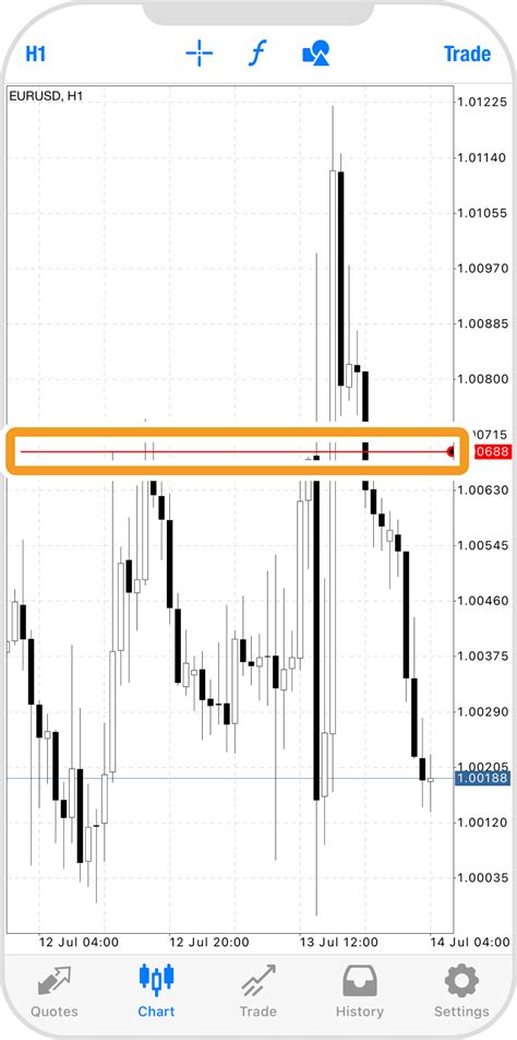 Draw Horizontal Line Metatrader45 User Guide Myforex™