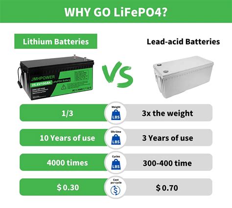 24v 200ah Lithium Ion Battery Jmhpower