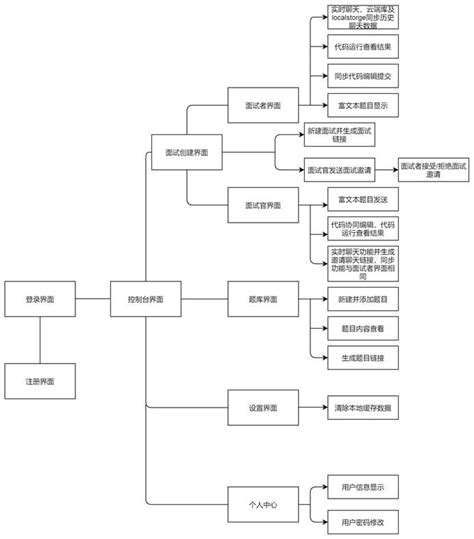详细设计文档 scutcs3 codeview github wiki