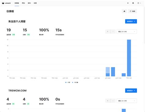 docker compose 部署Umami 朱治龙个人博客