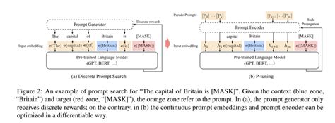 Fine Tuning Vs Embedding Api
