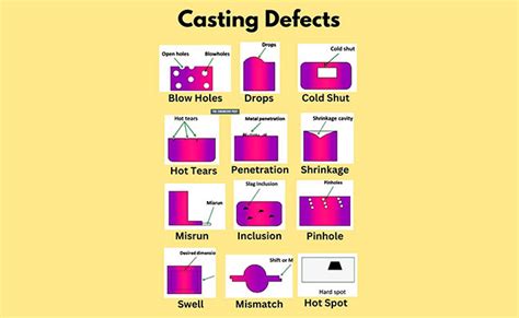 Common Casting Defects Porosity Shrinkage And More Part Two