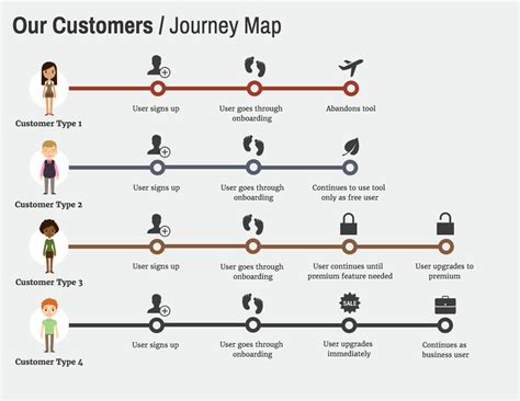Flow Chart Templates And Examples Venngage