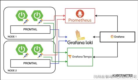 loki轻量级日志系统搭建 loki搭建 csdn博客