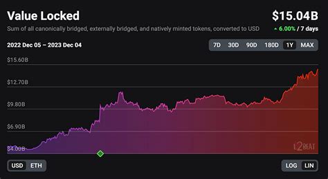 layer 3 blockchains scaling ethereum with rollups — part 1 by