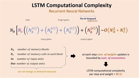 neural network tiem complexity outlet