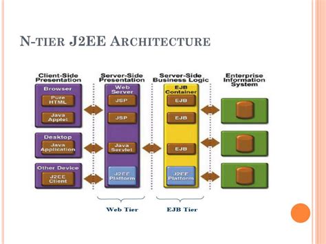 Ppt Java Se Ee And Me Powerpoint Presentation Free Download Id 6632670
