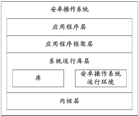 Privacy Protection Method And Mobile Terminal Eureka Patsnap