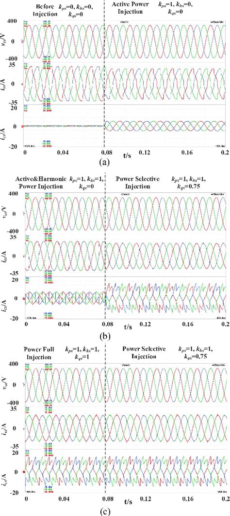 Figure 10 From Power Selective Control With Fault Tolerance Of Multifunctional Inverter For