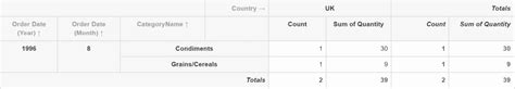 Create A Pivot Table Report Seektable