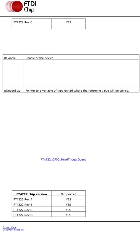 Libft4222 Guide Datasheet By Ftdi Future Technology Devices