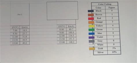 solved use sheet no 2 in the attached excel file and the