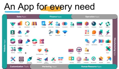 Odoo Business Flow Express Cloud