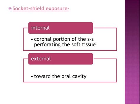 Socket Shield Jc Ppt Socket Shield Jc Ppt