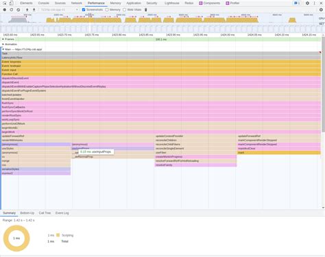 20 Forms Causing Performance Issue Because Of Unneeded Re Render When