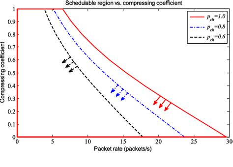 figure 1 from a framework of priority aware packet transmission