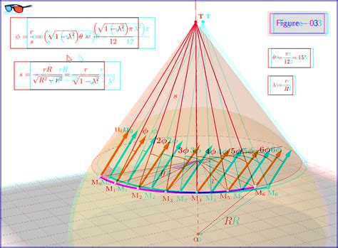 Parallel Transport Vector Bundle Parallel Transport Vector Bundle