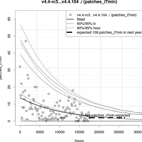 Principle Of Statistical Modelling Using Development Data Download