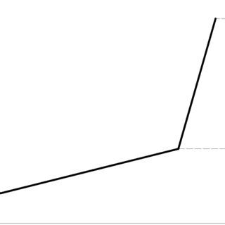 Theoretical Torque Turn Curve Of A Premium Connection Download Scientific Diagram