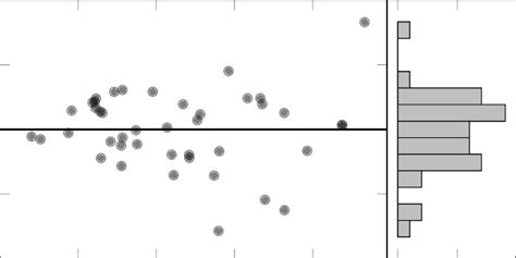 Residual Plot Patterns