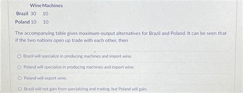 Solved Wine Machinesbrazil 3010poland 1010the Accompanying