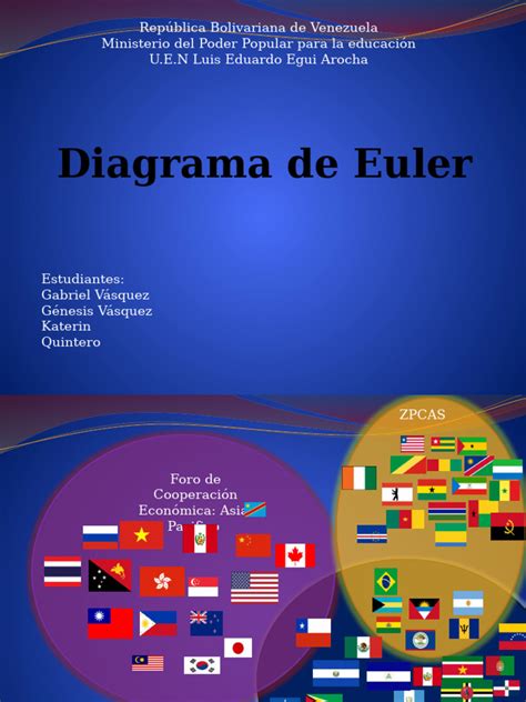 Diagrama De Euler Pdf