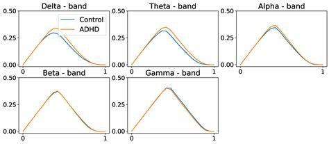 topological data analysis for multivariate time series data