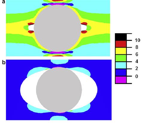 Contour Plot Of The Cauchy Stress Along The Stretching Direction