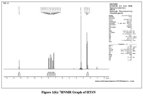 Simultaneous Determination Of Cobalt And Iron Made Easy Results From Hpsam Oriental Journal