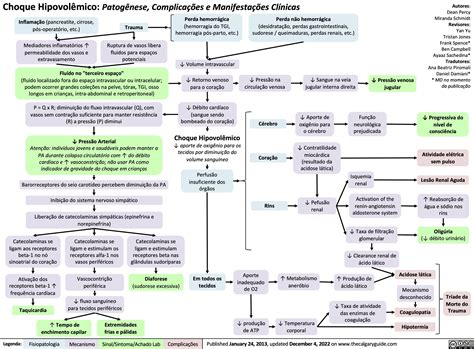 Choque Hipovolêmico Calgary Guidecalgary Guide