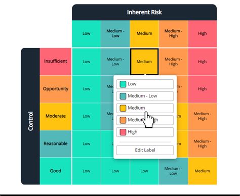What Is A Risk Matrix Riskgrid