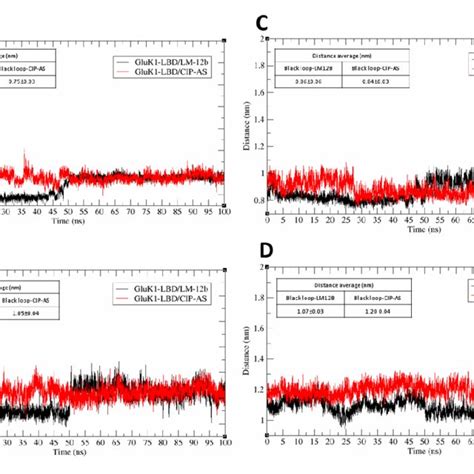 Molecular Dynamics Algorithm Adapted From 32 Download Scientific