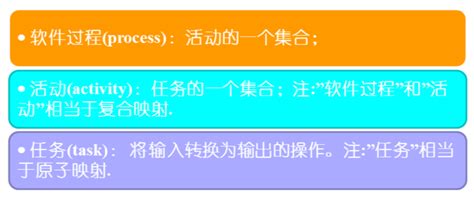 【北京大学 软件工程】二、软件过程支持整个软件生存周期的过程叫做 Csdn博客 【北京大学 软件工程】二、软件过程支持整个软件生存周期的过程叫做 Csdn博客