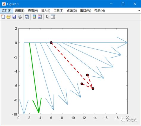 Matlab的feather函数绘制箭头图 知乎