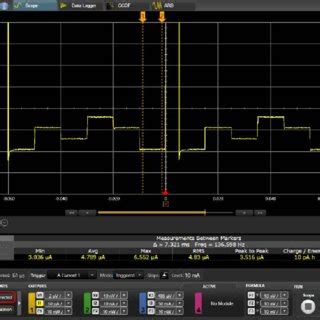 Example of signal hidden with the noise with peak to peak value of μA Download