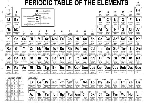 Pin On Periodic Table Of Elements