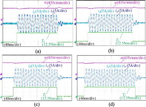 Figure 1 From Hybrid Multi Vector Modulated Model Predictive Control