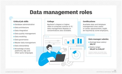 What Is Data Management And Why Is It Important Full Guide