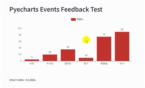 Stechartsevents A New Method To Get The Echarts Chart Return Value
