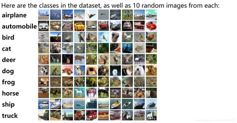 Cifar 10 数据集可视化详细讲解（附代码） 航行学园