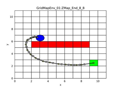 gridmap a simple 2d continuous maze environment for reinforcement